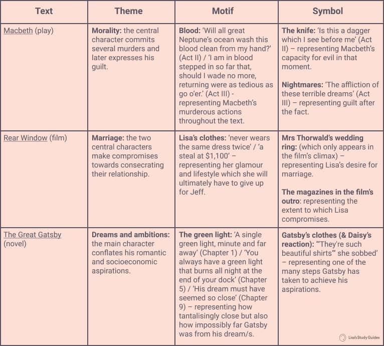 theme vs. motif vs. symbol 主题、主元素、象征符号 - 知乎