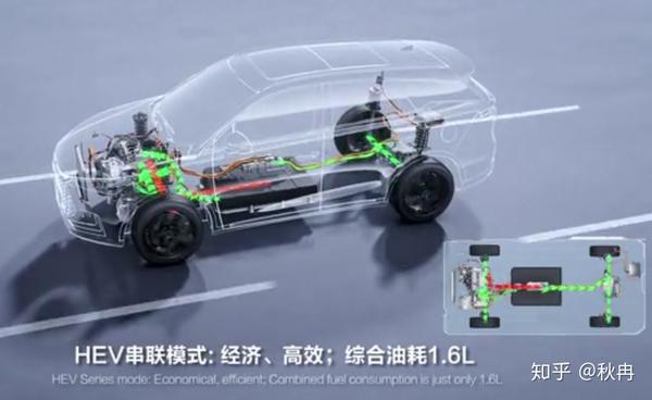 揭秘比亚迪第三代双模技术核心之BSG电机与48VBSG电机的相较之道 - 知乎