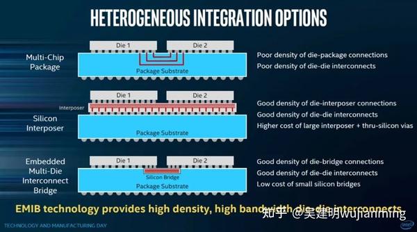 HBM显存技术与市场前景 - 知乎