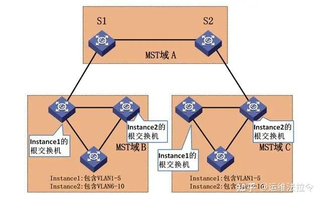 华为设备二层交换技术——MSTP协议详解 - 知乎