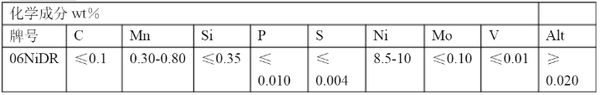 低温容器板06Ni9DR的简介及06Ni9DR的应用 - 知乎