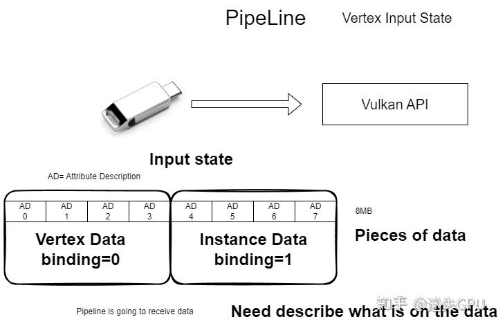 学习Vulkan，Demo to Demo （Pipeline Vertex Input State ) - 知乎