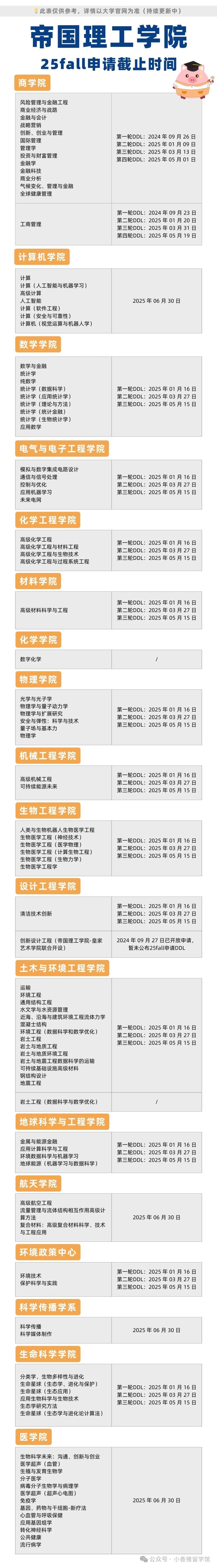 截止目前！25fall英国TOP50申请开放-截止时间汇总 - 知乎