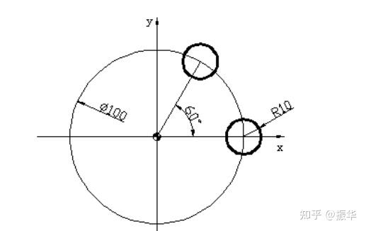 3.5.3旋转指令G68/G69 - 知乎