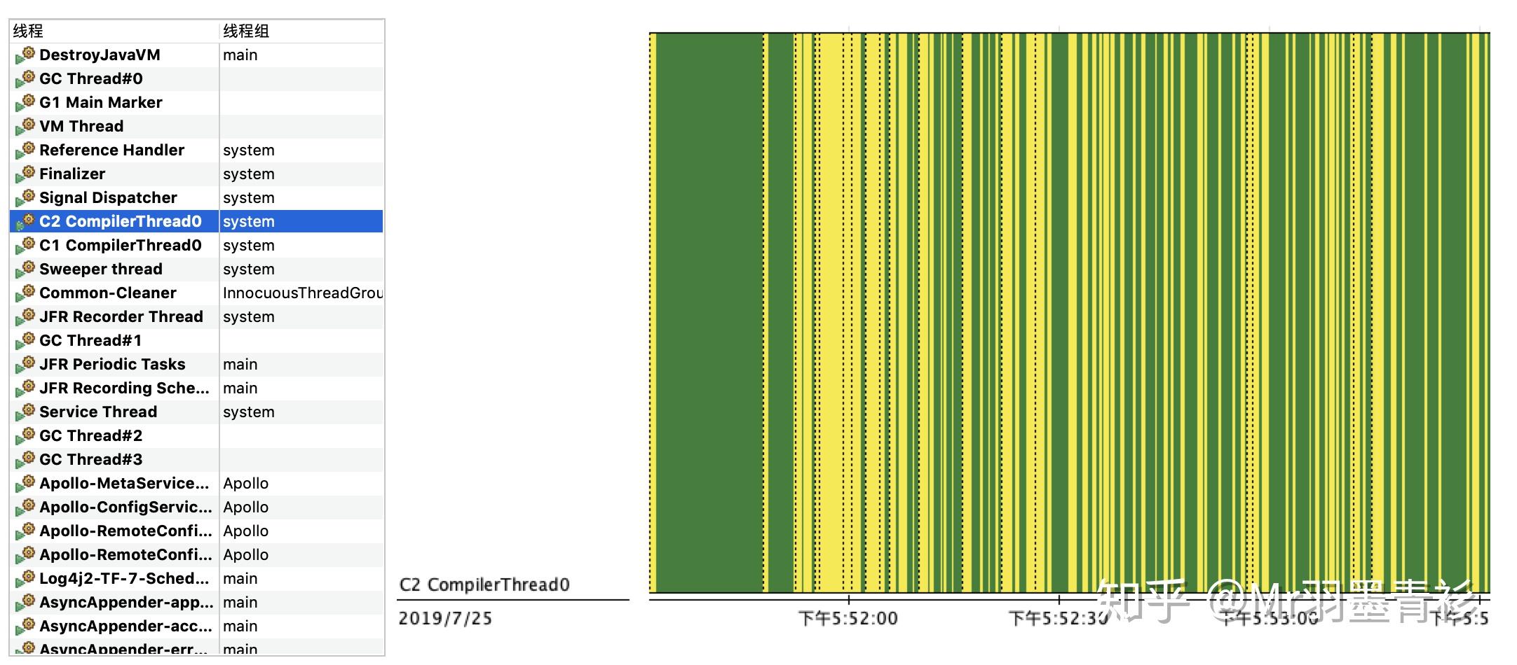 关于AOT（Ahead-of-Time）Compilation的调研与实践 - 知乎