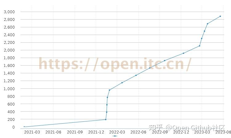 1.一个算法通关手册 LeetCode-Py 3.5k⭐ - 知乎