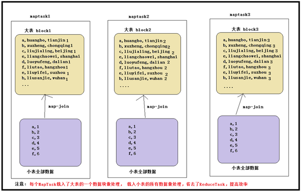 Hive数据倾斜常见场景与处理 - 知乎
