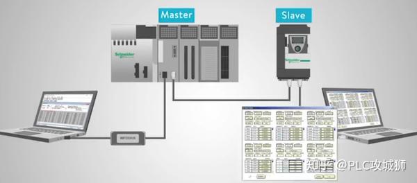 详解modbus-下 - 知乎
