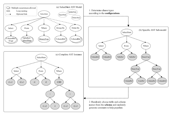 DBMS Fuzzing 综述 - 知乎