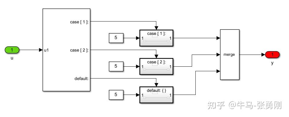 simulink中 if for witch while比较与代码生成 - 知乎