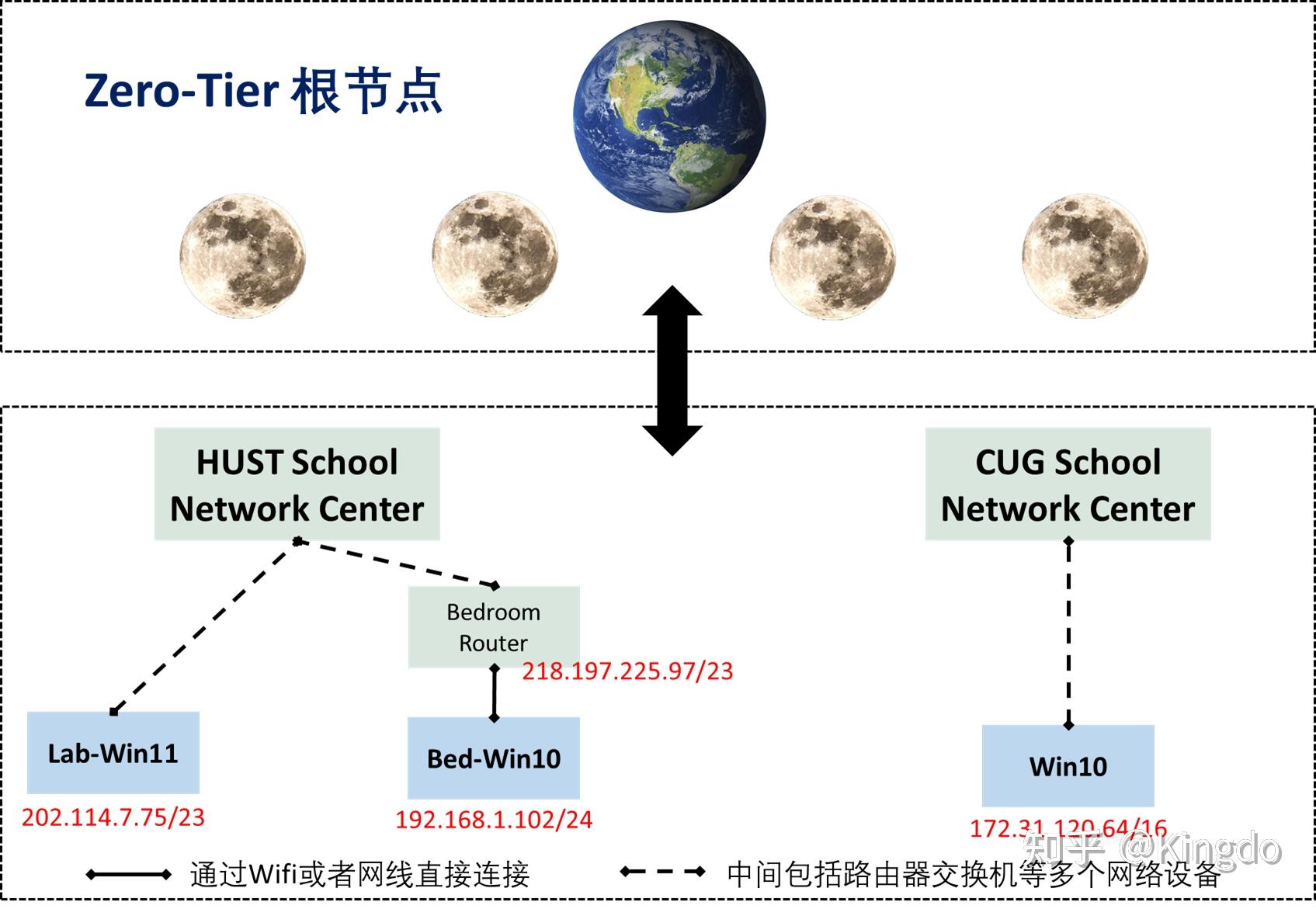 基于Zero-Tier实现流畅的跨内网Windows 远程桌面控制(二) - 知乎