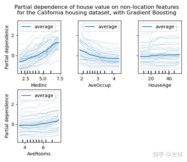 AI可解释性工具 - 知乎