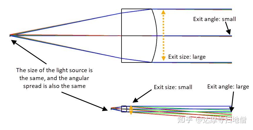 ZEMAX | 照明设计的理论背景与概念 - 知乎