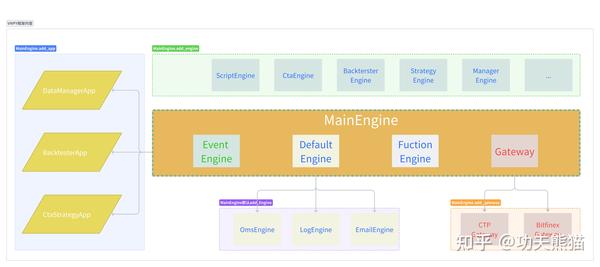VNPY3.0解析——整体框架(1) - 知乎