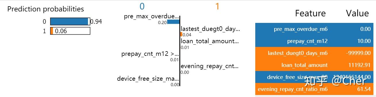 机器学习可解释性Lime方法小结 - 知乎