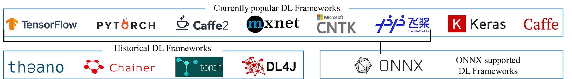 The Deep Learning Compiler: A Comprehensive Survey论文翻译 - 知乎