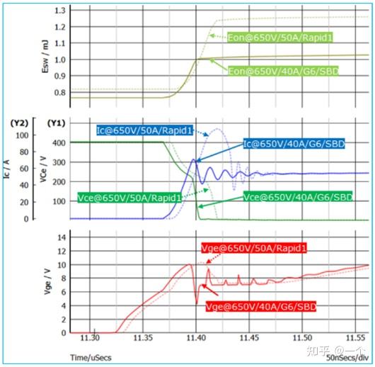 仿真看世界之650V混合SiC单管的开关特性 - 知乎