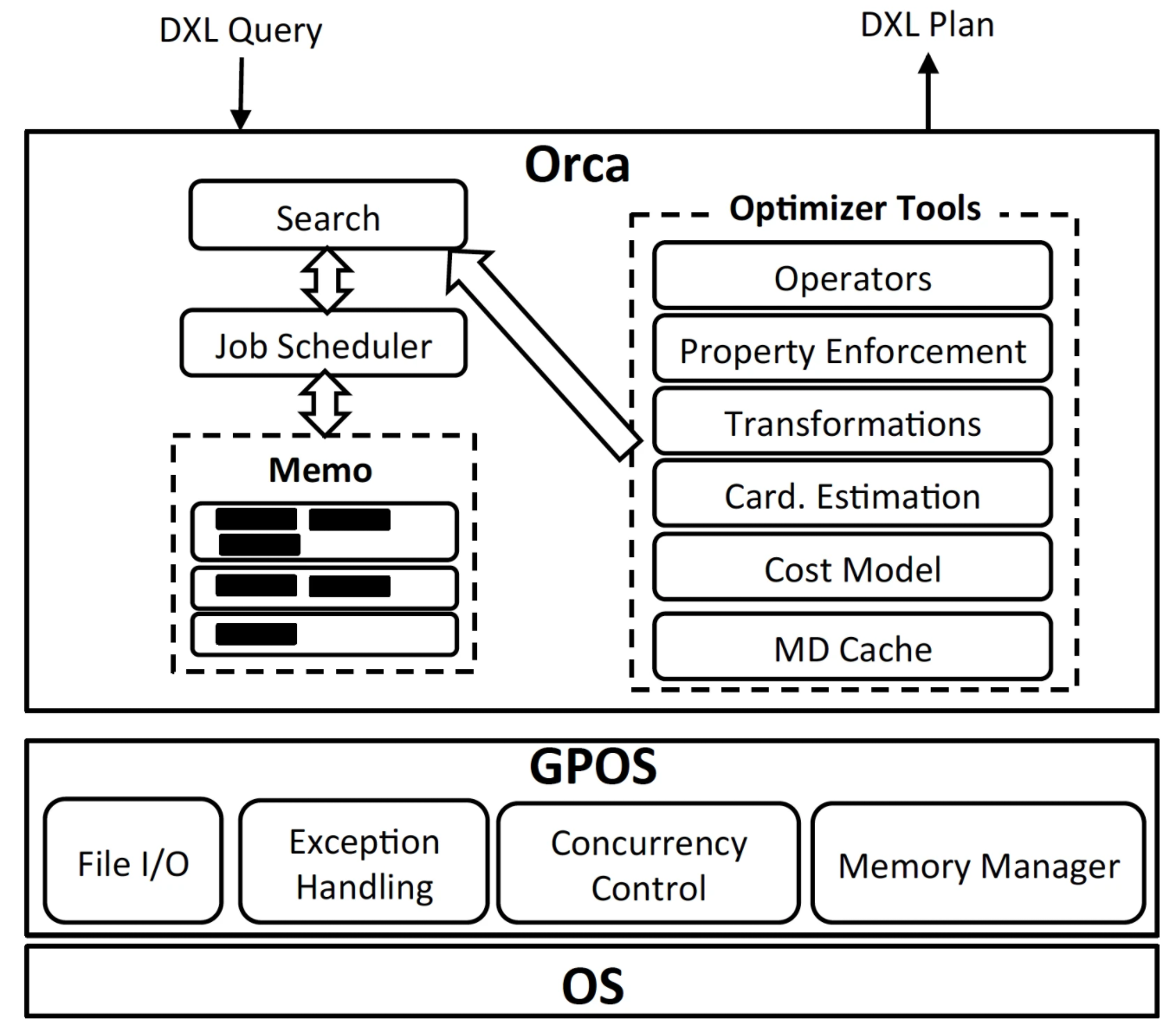 ORCA 源码阅读 Overview - 知乎