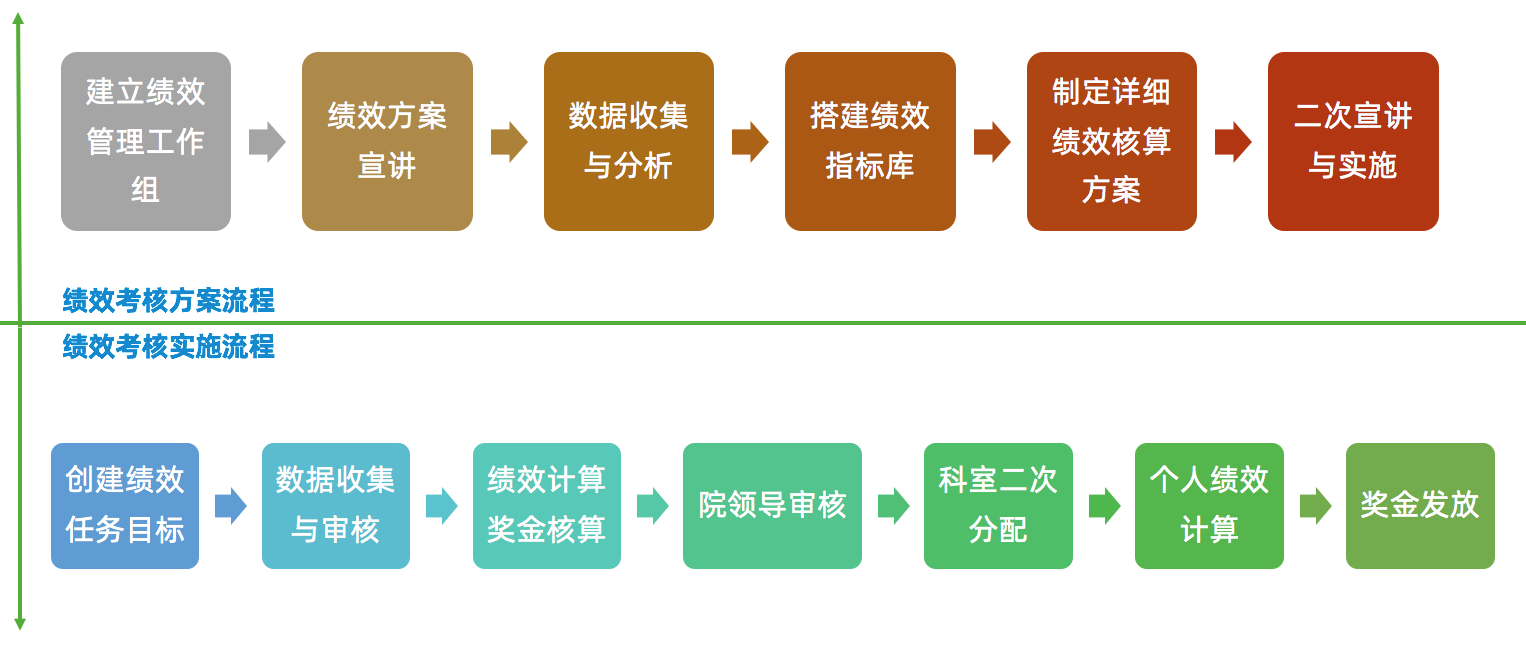 为何要基于RBRVS和DRGs进行医院绩效分配？ - 知乎