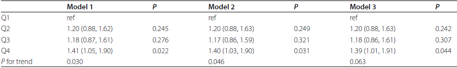公共数据就该这么用！CHARLS数据库+TyG指数简单分析拿下二区SCI - 知乎