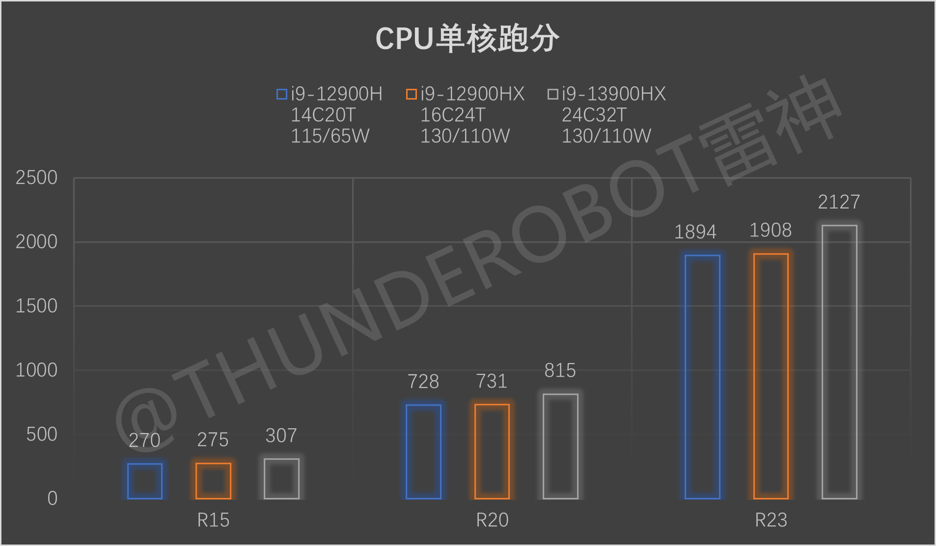 高贵不贵！RTX 4060版雷神ZERO 2023深度评测 - 知乎