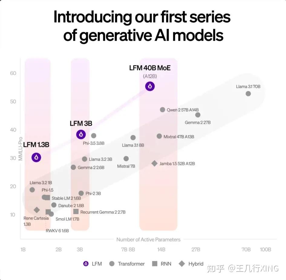 Liquid 公司和LFM（1）：快速介绍 - 知乎