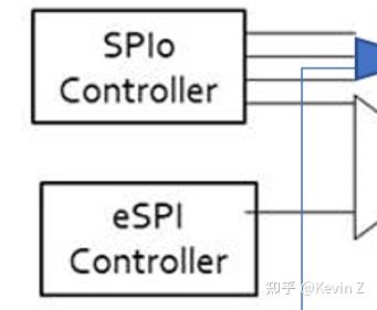 SPI看这一篇就够了 - 知乎