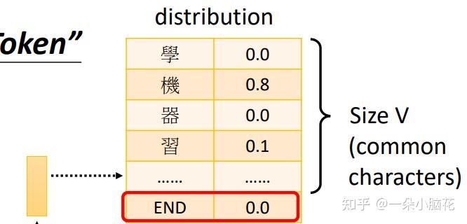 attention中QKV详解 - 知乎