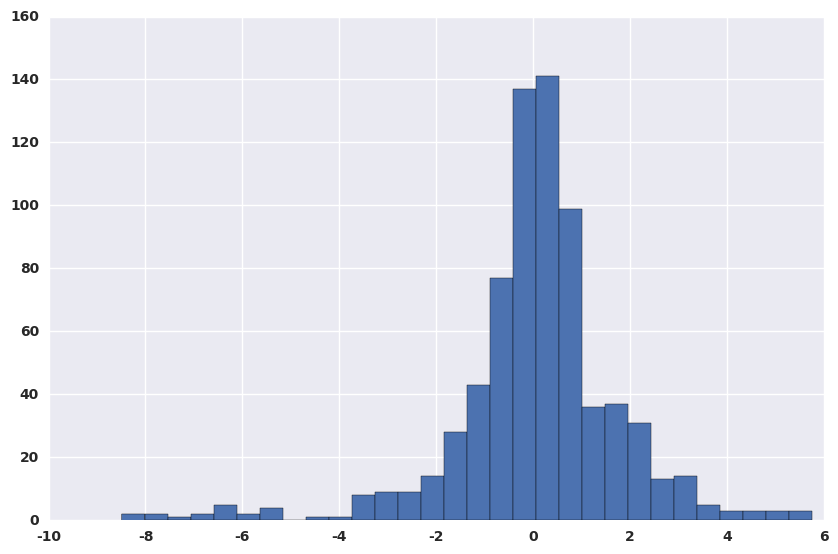 【量化课堂】数学专区——分布矩 - 知乎