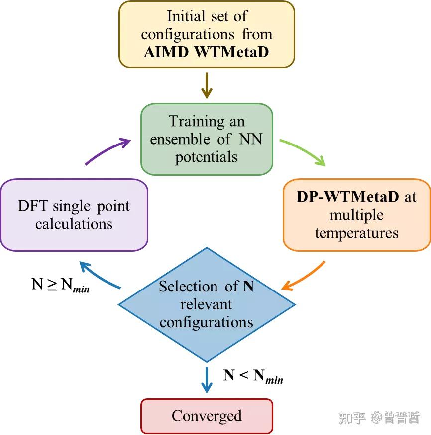 DP还能干这个？深度剖析DP-GEN+增强采样在溶液中化学反应的应用 - 知乎
