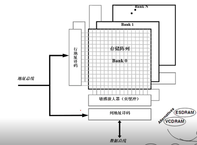 SRAM、DRAM、SDRAM、DDR存储器的区别 - 知乎