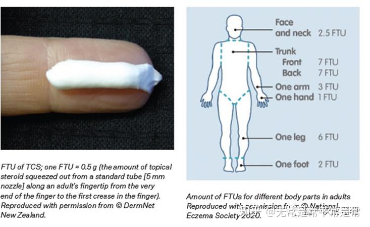 防晒霜需要提前涂，反复涂吗？ - 知乎