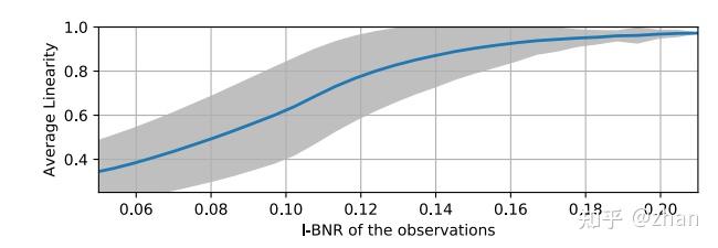 文献7：Extracting Multi-Person Respiration from Entangled RF Signals - 知乎