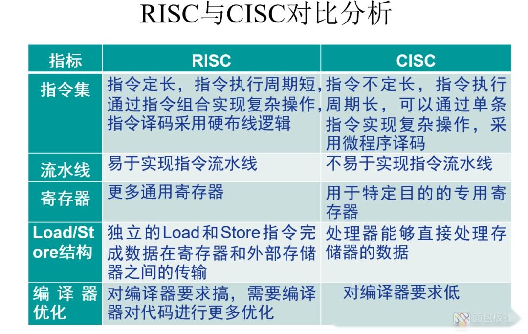 一文搞懂ARM处理器架构 - 知乎
