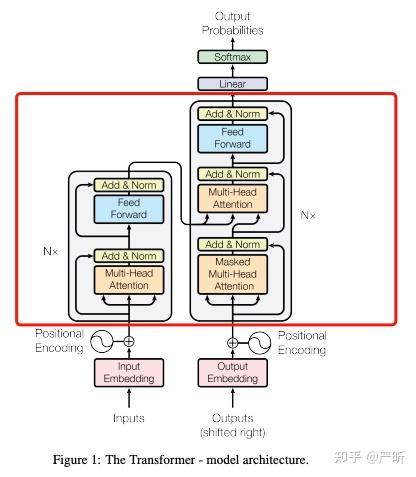 基于torch.nn.Transformer接口实现seq2seq - 知乎