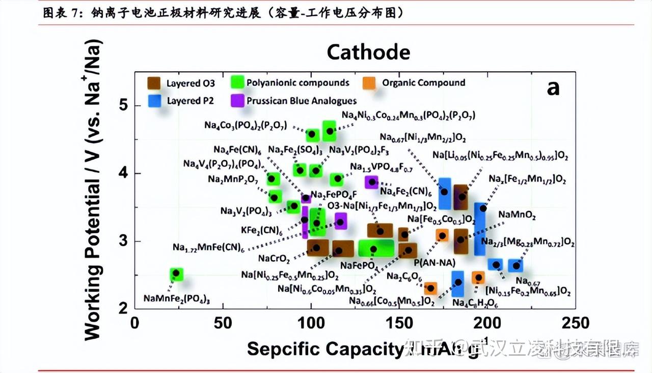 钠电池产业链建立完成，各项环节基本定型 - 知乎