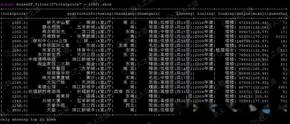 使用 Spark 手把手带你十步轻松拿下 Spark Sql 使用操作 知乎 6666