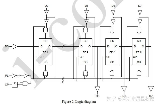 移位寄存器HEF4021BT/CD4021BM96/CD4021BE/CD4021最新中文资料 - 知乎