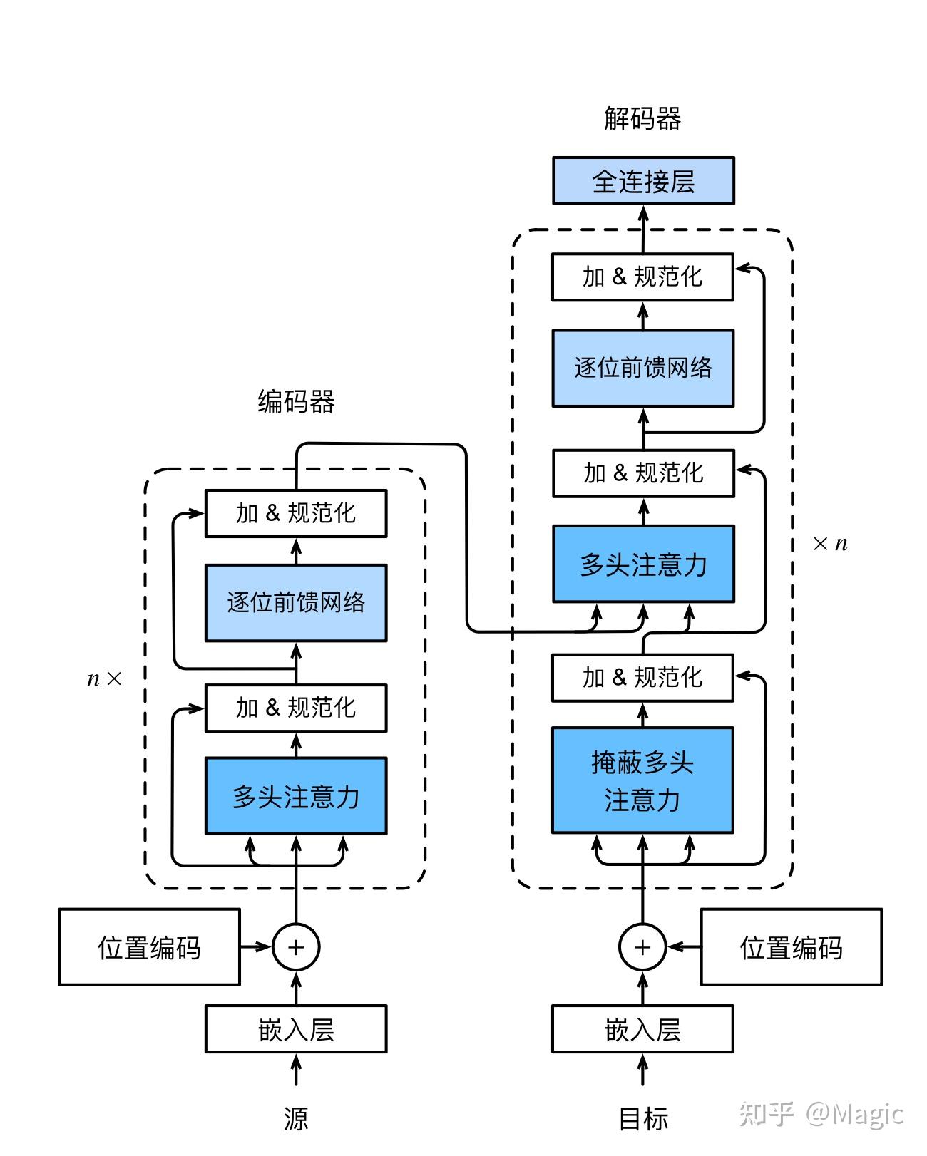 LLM-GPT原理介绍与本地(M1)微调实战 - 知乎