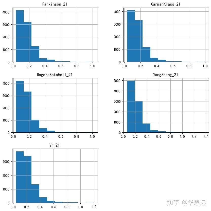 【复现】Constructing Time-Series Momentum Portfolios with Deep Multi-Task Learning - 知乎