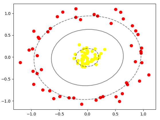 Python机器学习笔记：SVM（4）——sklearn实现 - 知乎