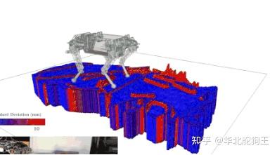 四足机器人雷达-视觉导航3：Ego Planning 面向四足机器人的修改 - 知乎