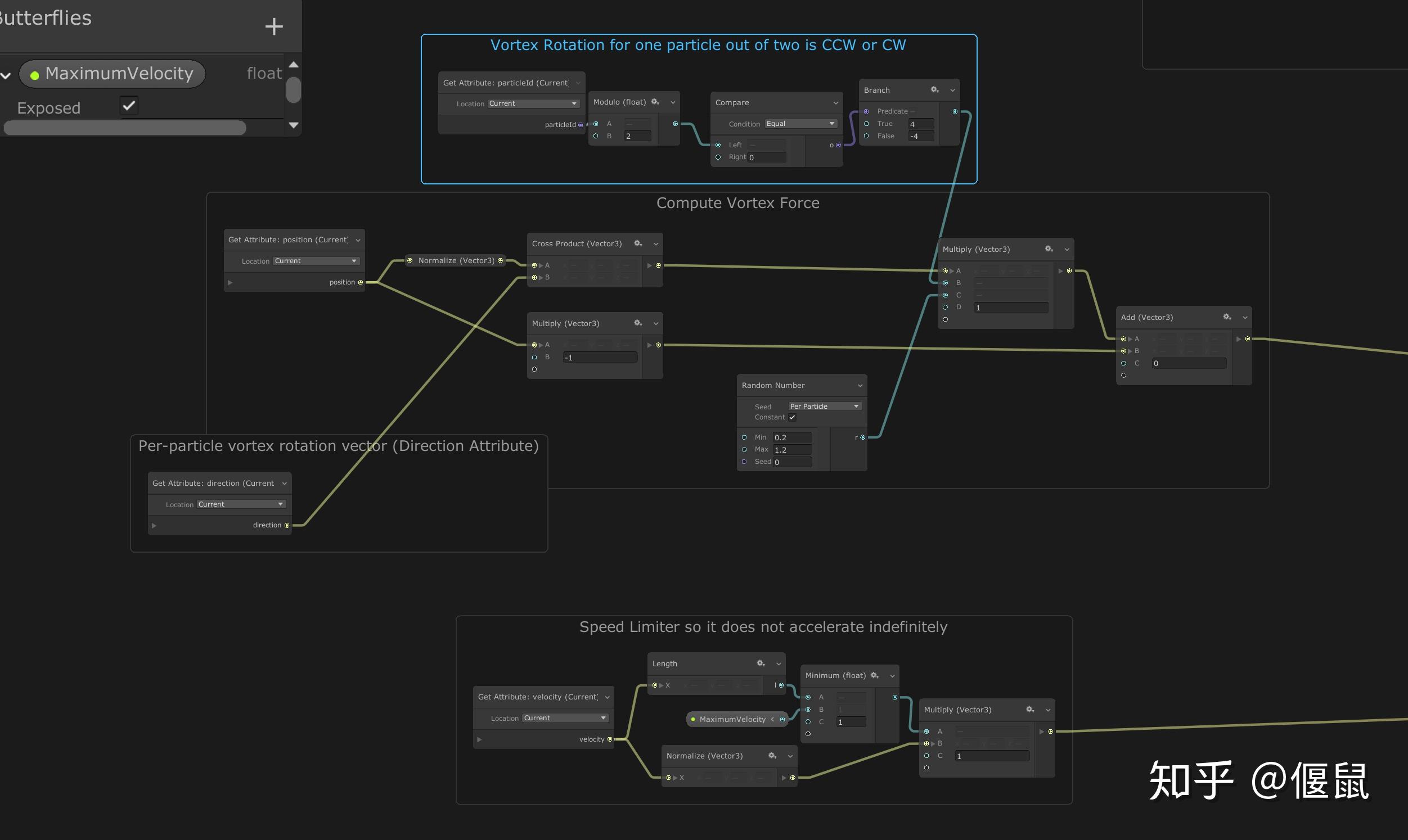 研究一下unity官方的Visual Effect Graph案例（其一） - 知乎