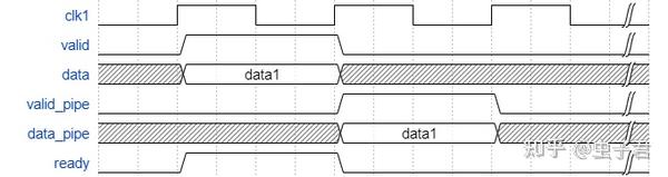 握手信号的打拍 (一) - 知乎
