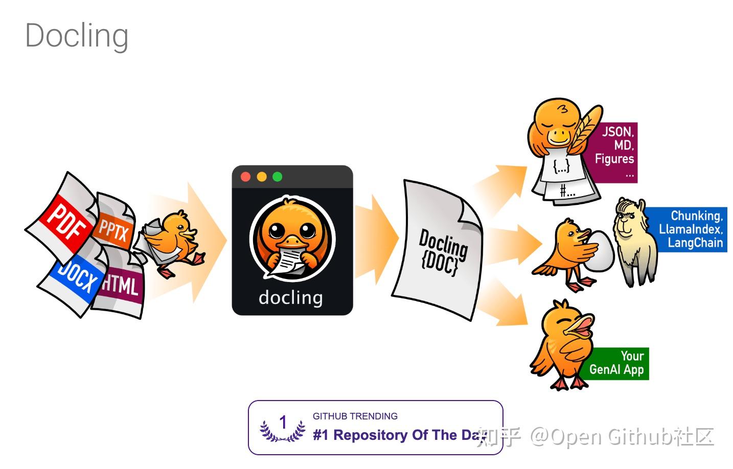 2025.9月Github开源项目精选Top30 - 知乎