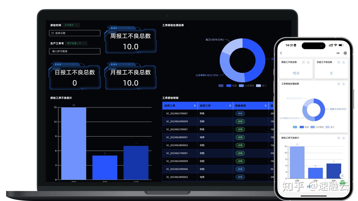 MES 管理实践：从0到1快速设计搭建简单好用的 MES 系统 - 知乎