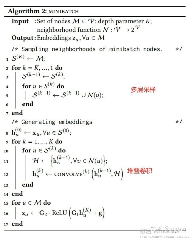 PinSage: Graph Convolutional Neural Networks for Web-Scale Recommender Systems - 知乎