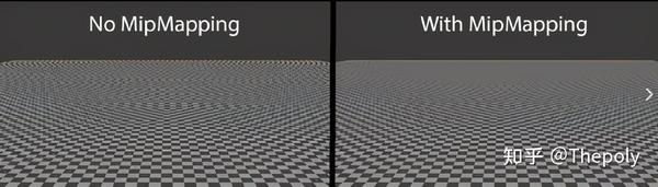 Unreal | 细说Texture Streaming - 知乎