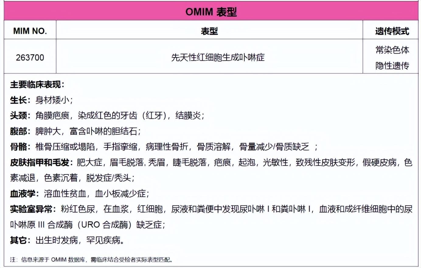 案例分享 | 罕见病基因诊断——先天性红细胞生成卟啉症 - 知乎