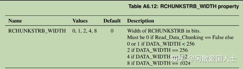 AXI Read Data Chunk使用场景与注意点 - 知乎